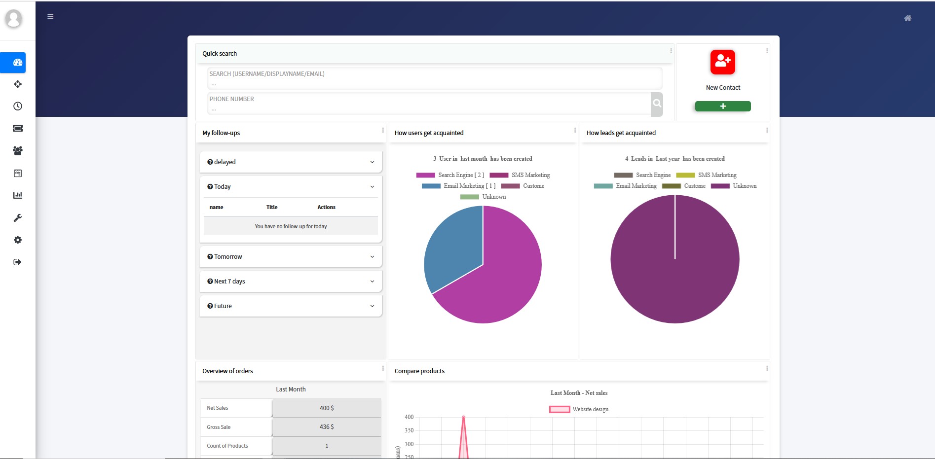 WordPress CRM Plugin - Customer Relationship Management